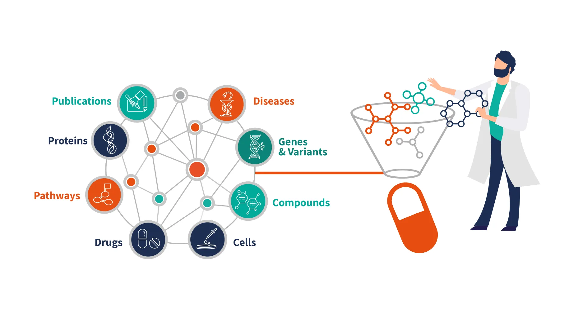 Graph Therapeutics Secures $3.1 Million to Revolutionize Immunological ...